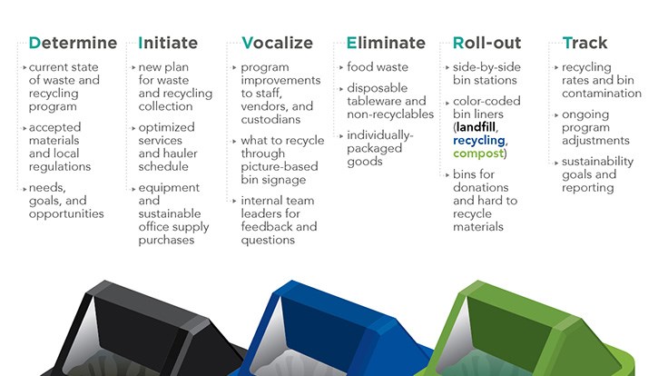 Rubicon introduces best practices guide for recycling programs - Waste ...