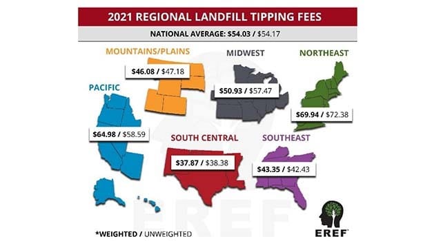 EREF releases study on landfill tipping fees - Waste Today